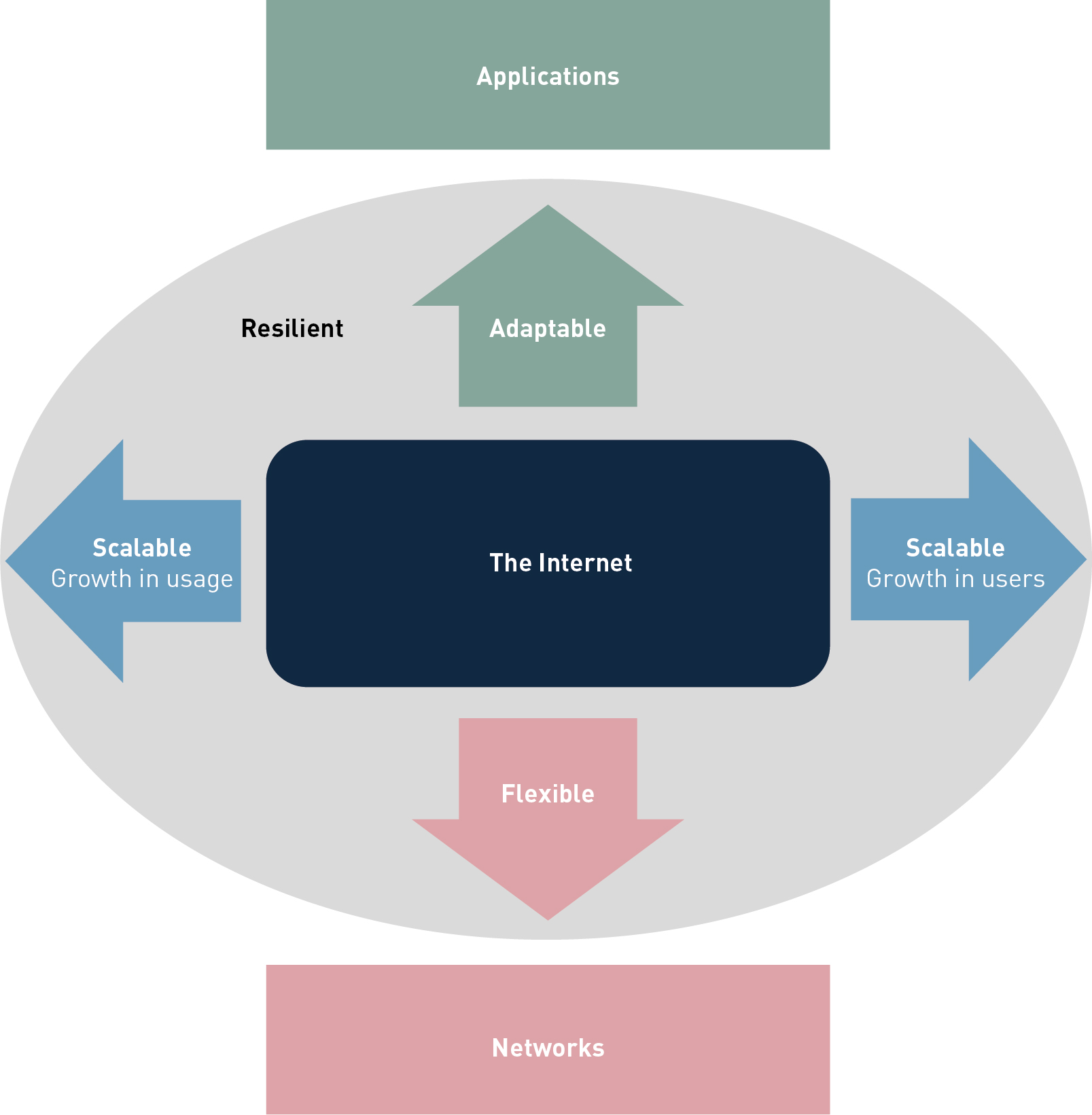 Study on the Internet’s technical success factors - Analysys Mason