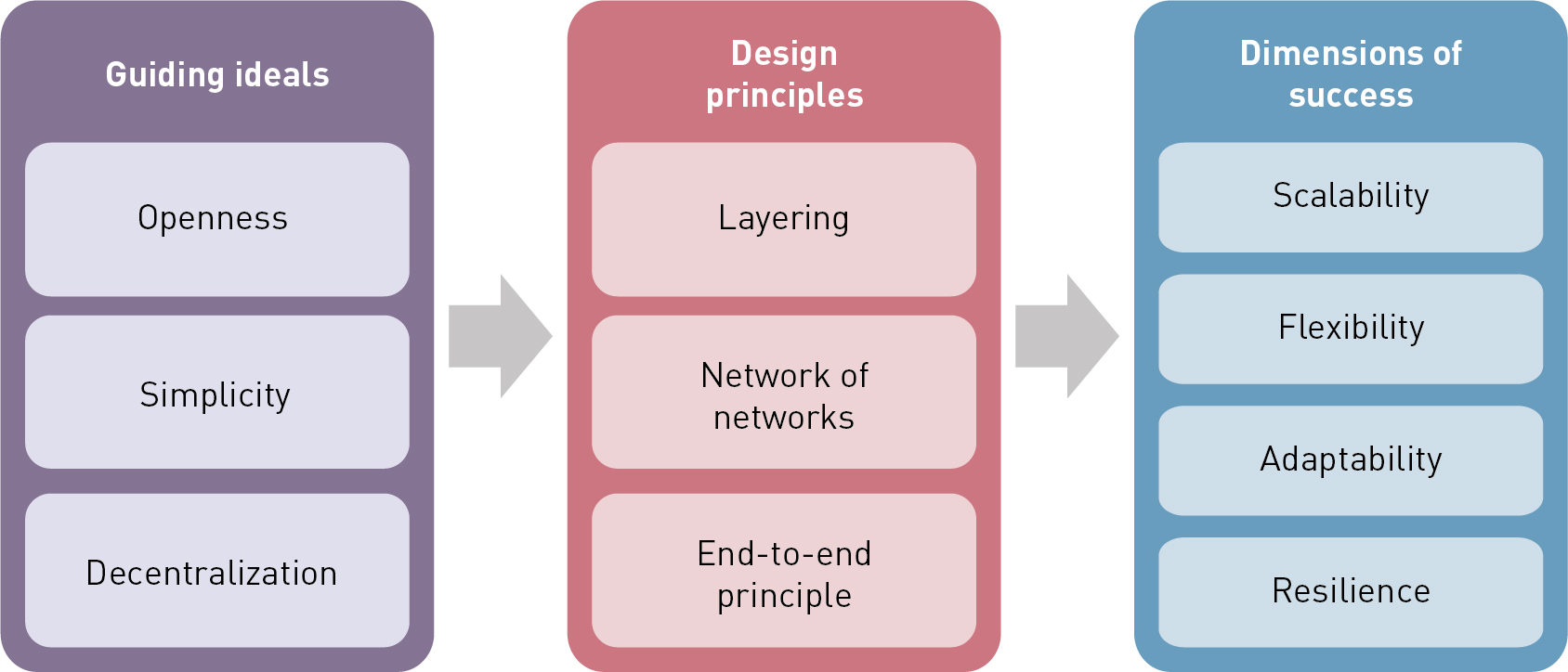 Study on the Internet’s technical success factors - Analysys Mason